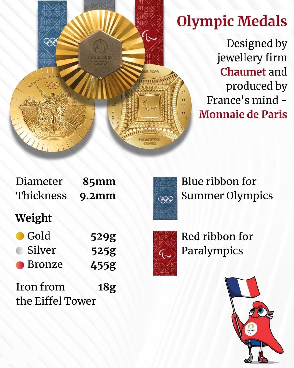 #Paris2024: Olympic medals carry a piece of the Eiffel Tower! – Bank ...